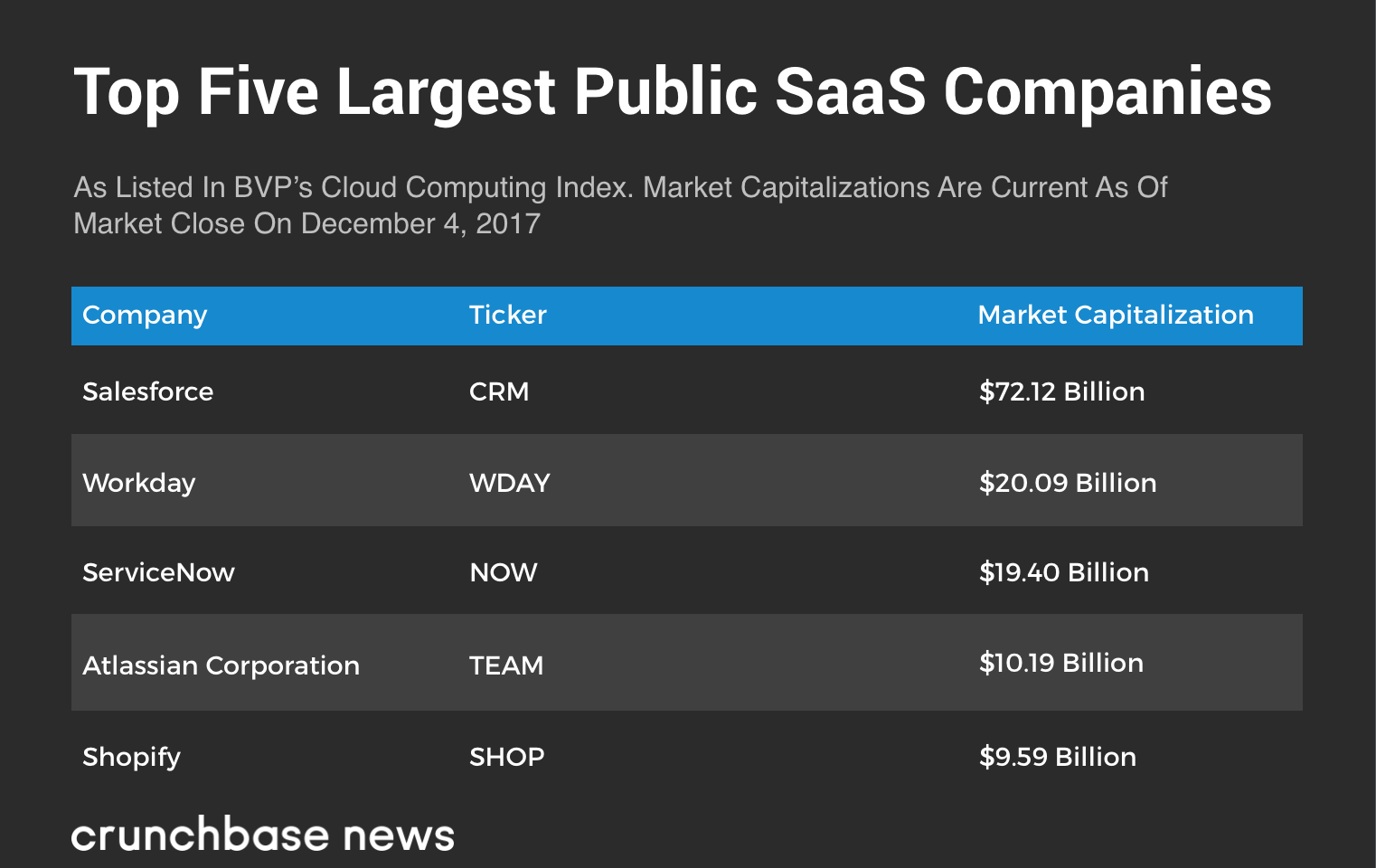 The Slow Motion SaaS Crash