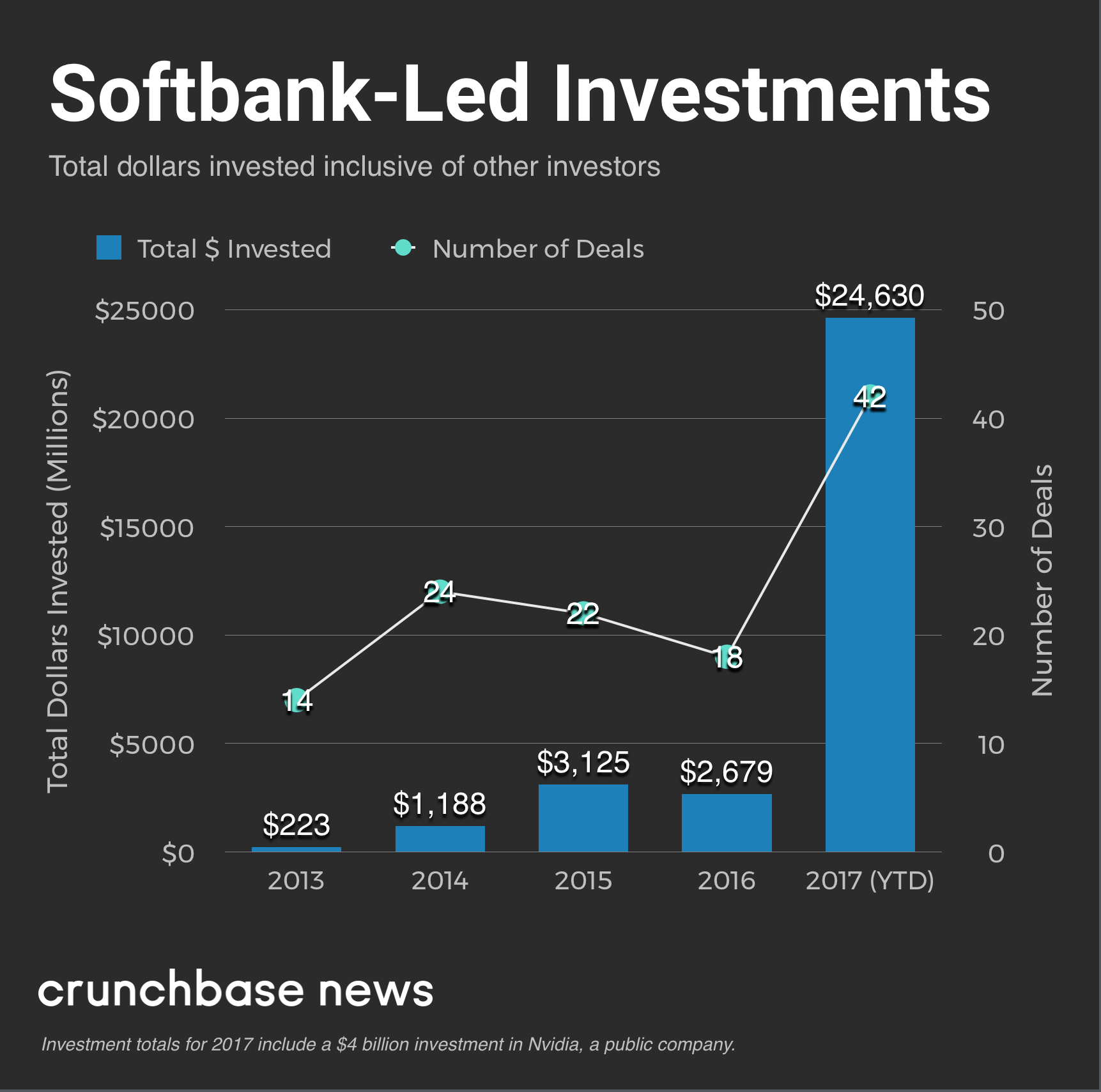 Looking Back At Softbank's Big Year