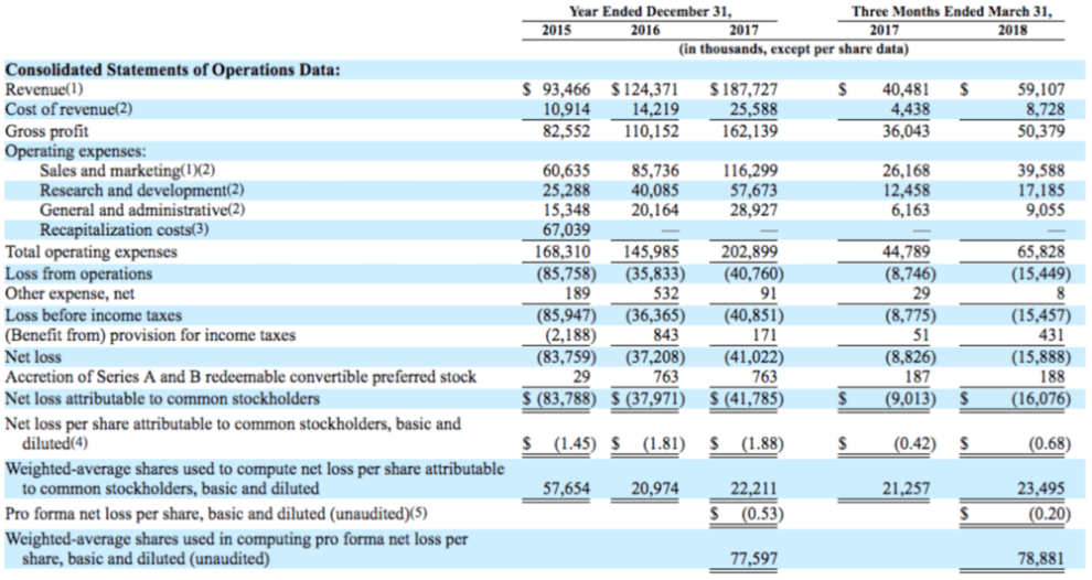 From Private To Public: How To Read An S-1