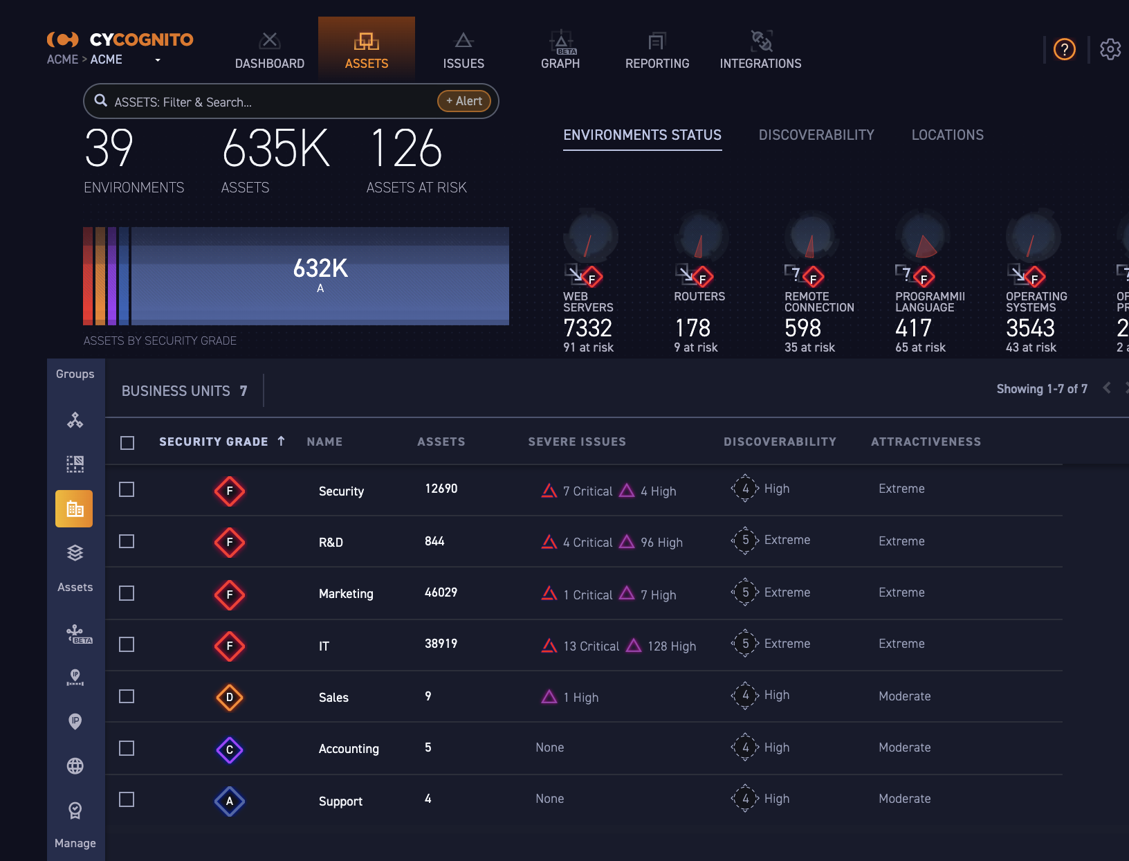 Accel Backs CyCognito In $30M Series B To Expand Cyber Risk Tool