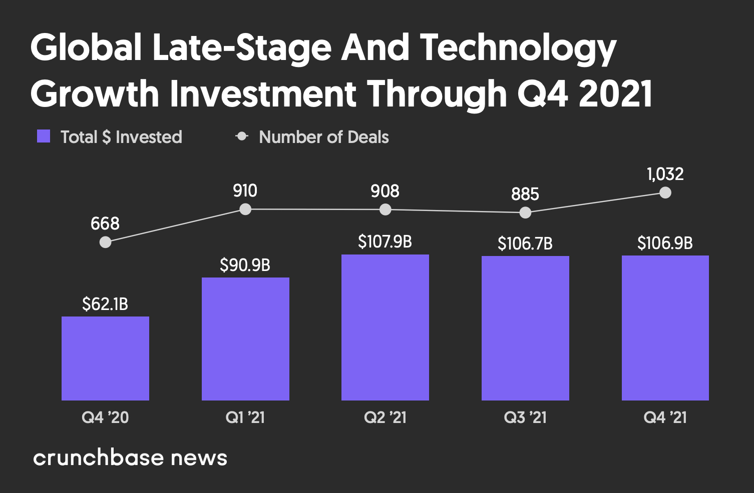 Global Venture Funding And Unicorn Creation In 2021 Shattered All Records