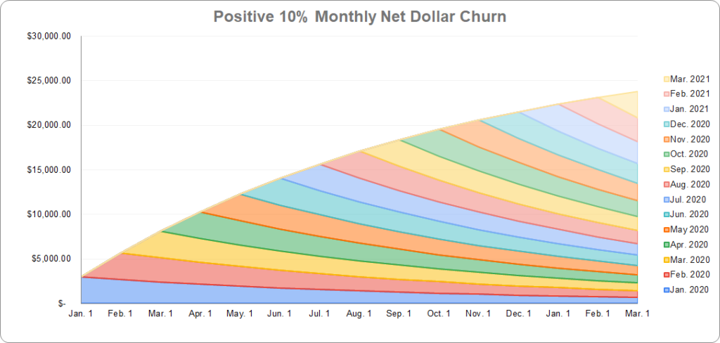The Two Flavors Of Churn You Need To Know
