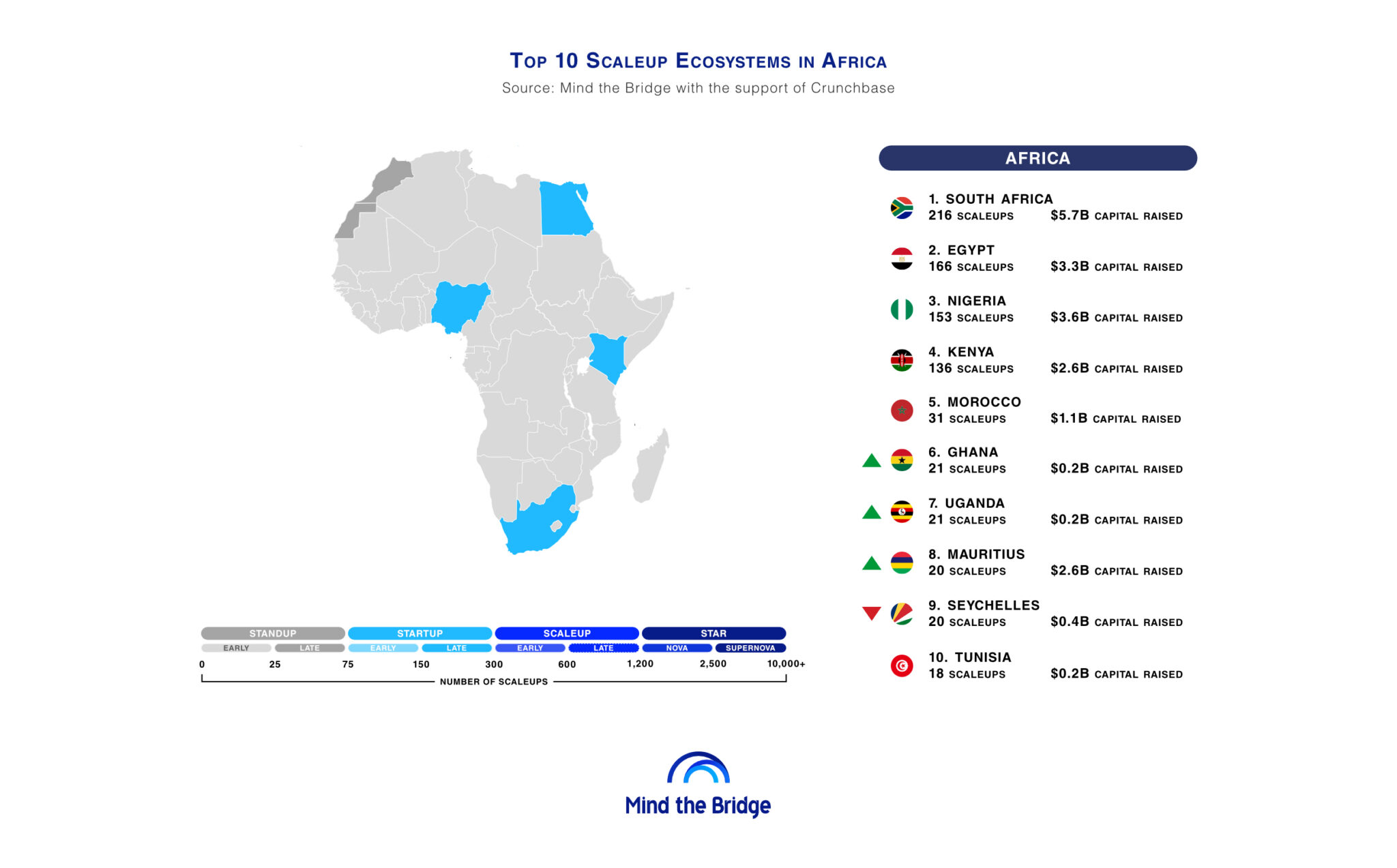 Bridging Africa’s Innovation Gap: From Potential To Power