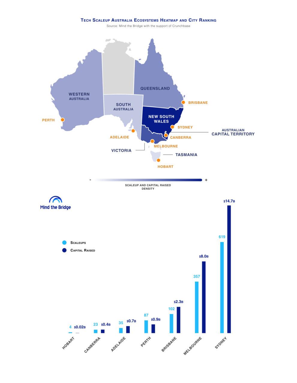 Australia’s Place On The Global Innovation Map