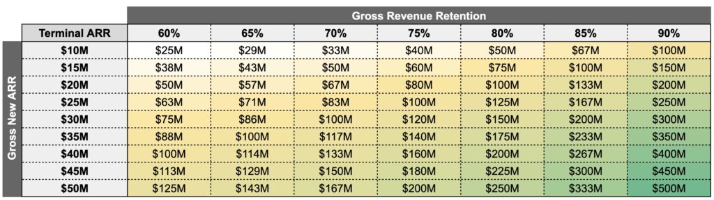 How to Calculate Terminal ARR For Startups With A Simple Formula