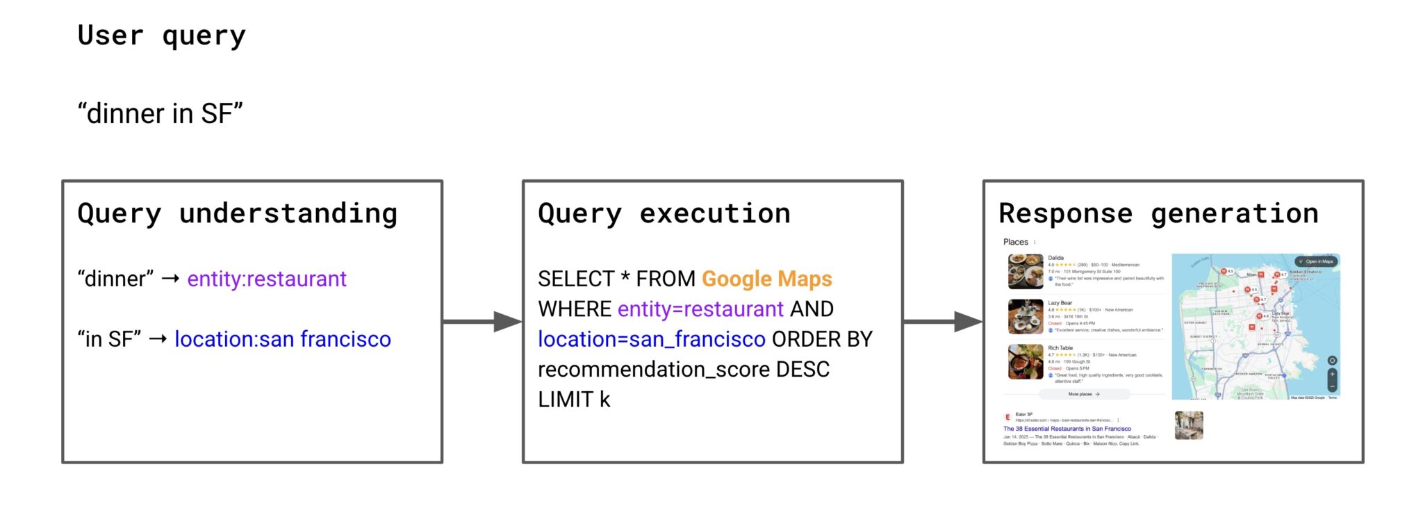 A New Dawn For Search: Why LLMs Reinvigorate The Sleepy Category